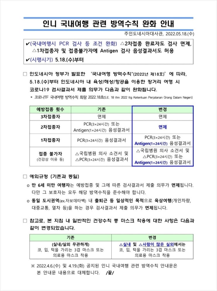 인도네시아 전자 E-visa 비자 신속발급! B211비지니스단수비자 C312키타스외 모든비자발급 : 네이버 블로그