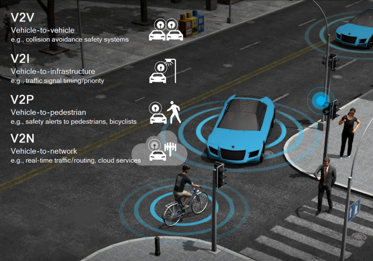 V2X(Vehicle-to-Everything)이란? : 네이버 블로그