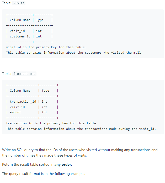 Sql 문제 18 Customer Who Visited But Did Not Make Any Transactions Leetcode 1581 네이버 블로그