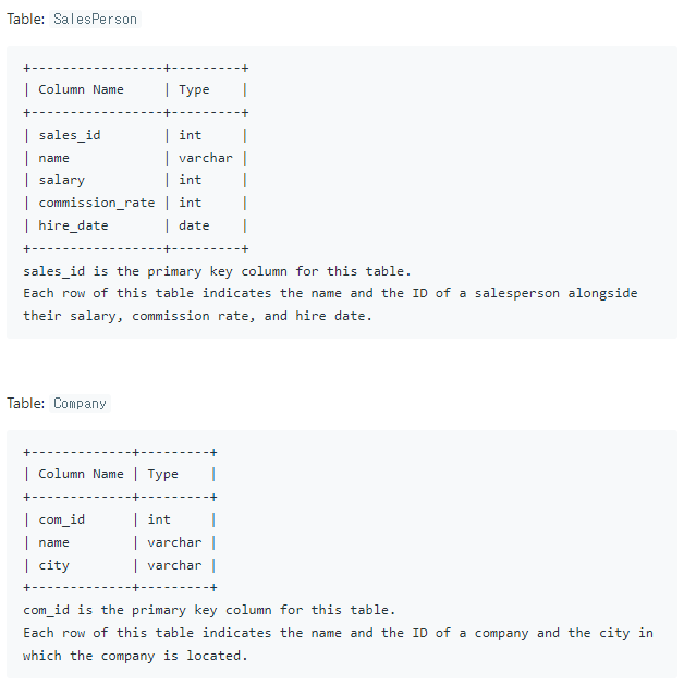 SQL 문제 21 - Sales Person LeetCode 607 : 네이버 블로그
