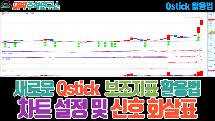 새로운 QSTICK 보조지표 활용법/차트설정 및 신호 화살표 : 네이버 블로그