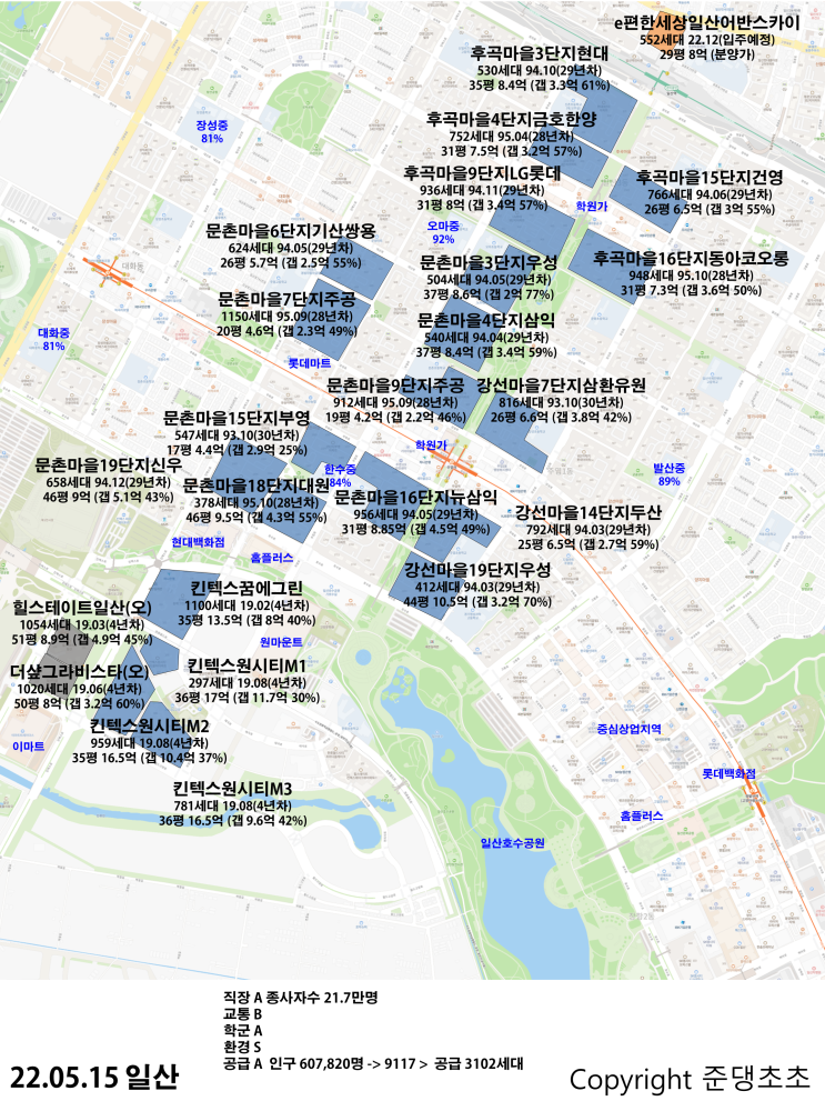 220605 일산 임장 일산역 주엽역 킨텍스원시티 문촌마을 강선마을 후곡마을 힐스테이트일산 더샵그라비스타 E편한