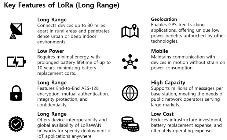 LoRa(Long Range) 장거리 무선 통신 : 네이버 블로그