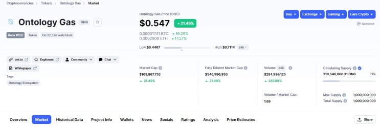 ONG코인 온톨로지가스코인(마진거래 공매도방법) : 네이버 블로그