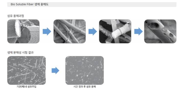 바이오 세라크울 bio cerakwool 친환경 내화단열재 인체분해단열재 : 네이버 블로그