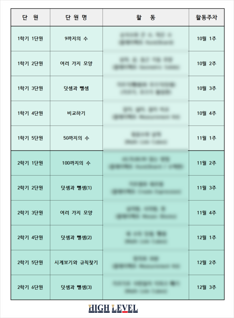 구래동 예비초등 어머님들~ 초등준비 어떻게 하고 계신가요 네이버 블로그