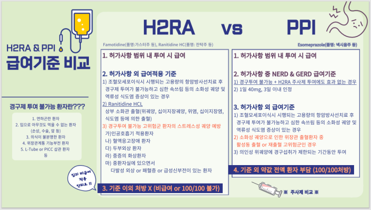 H2RA VS PPI 주사제 심사기준 비교 : 네이버 블로그