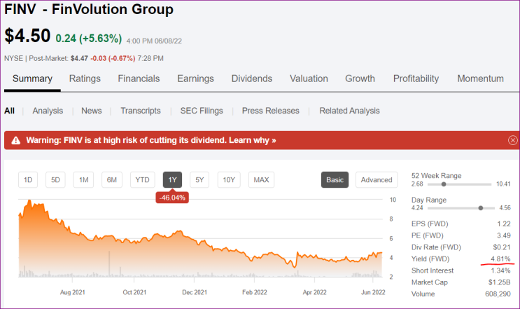 FinVolution 매력적인 장기 핀테크(혁신소비자 금융주식) : 네이버 블로그