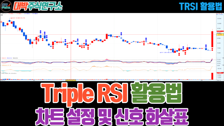 Triple RSI 활용법/차트설정 및 신호 검색 화살표 : 네이버 블로그