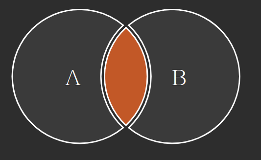 [ANSI SQL] ANSI JOIN(FULL OUTER JOIN,INNER JOIN, LEFT JOIN, RIGHT JOIN ...