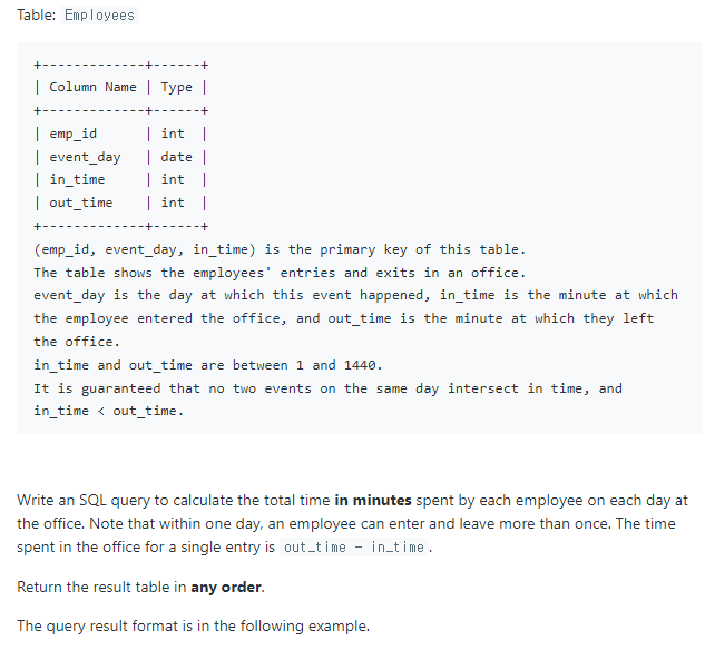 SQL 문제 28 - Find Total Time Spent by Each Employee LeetCode 1741 : 네이버 블로그