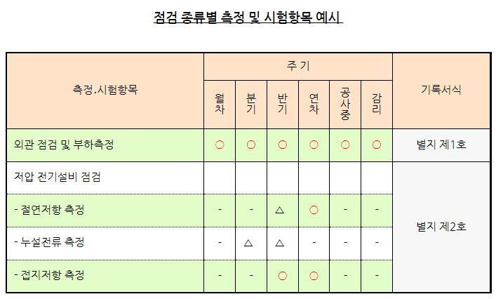 전기안전관리자의 직무에 관한 고시① 네이버 블로그