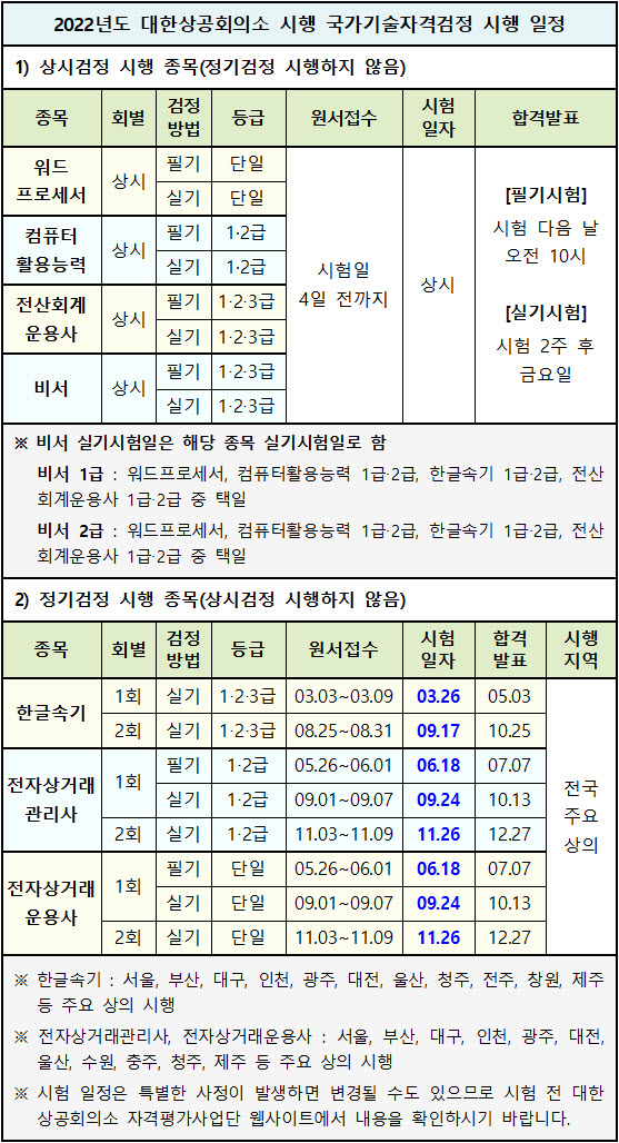 워드프로세서 필기와 실기시험 출제기준 필기시험 기출문제 실기시험 예제문제 2022년 시험일정 네이버 블로그