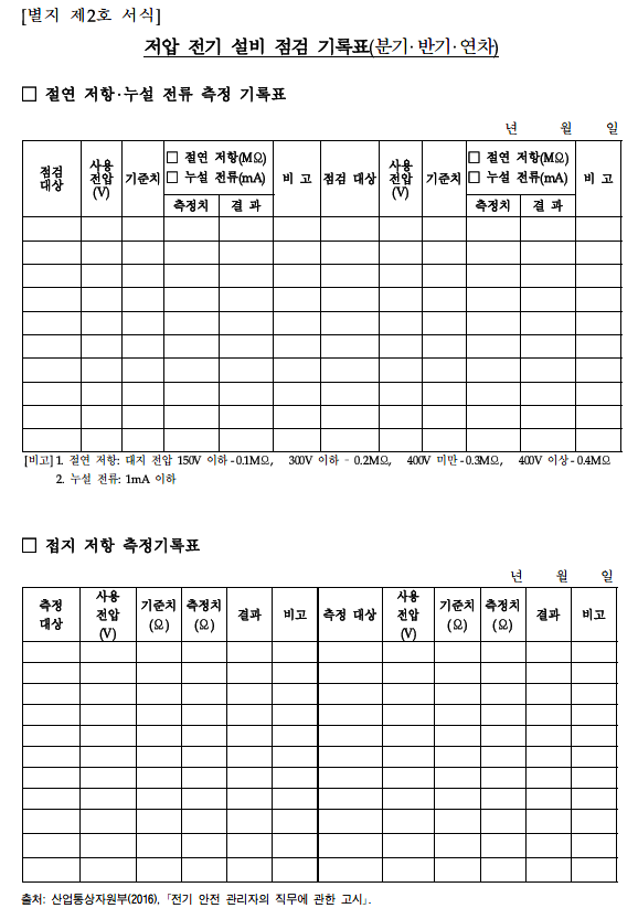 1 20 7 저압 전기 설비 장비 관리 시설 설비 점검 기록표 문서 양식 Pdf 다운로드 분기 반기 연차 절연저항 누설