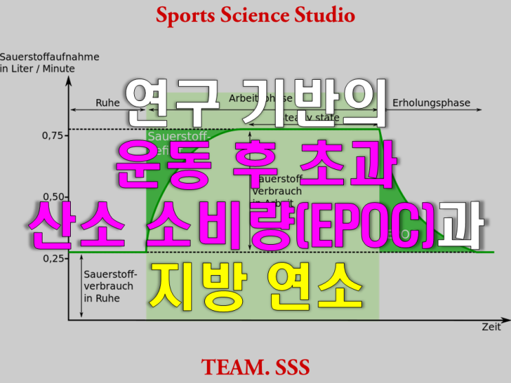 연구 기반의 운동 후 초과 산소 소비량(EPOC)과 지방 연소 : 네이버 블로그