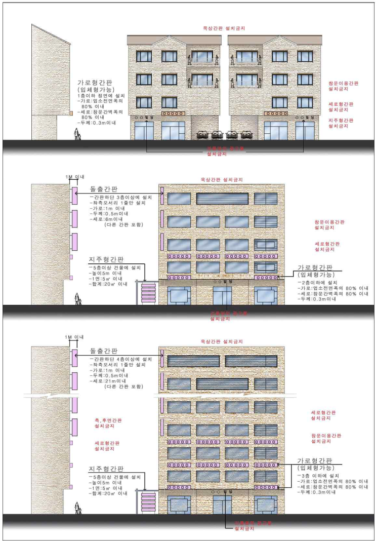 양산 경관 양산사송 공공주택지구 지구단위계획 시행지침 공공부문 시행지침옥외광고물 네이버 블로그