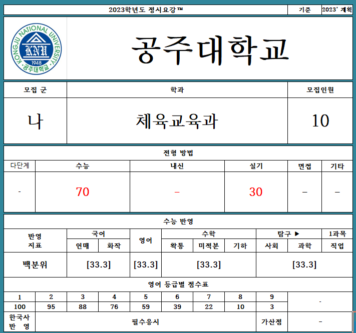세종대전천안체대입시 공주대 체육교육과 정시모집 반영비율 변경안 실기영상 네이버 블로그