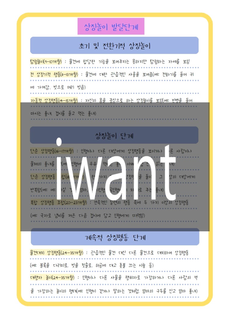 상징놀이 발달단계 And 의사소통 행동발달 및 의도표현 네이버 블로그