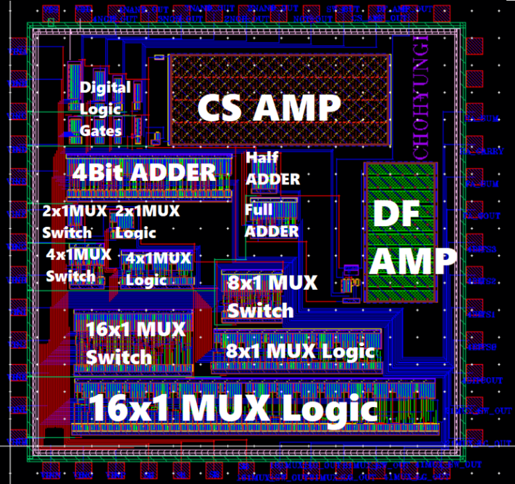 Full Custom IC One Chip Layout : 네이버 블로그