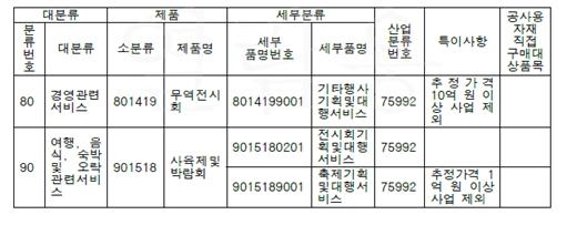중소기업자간 경쟁제품 제도를 위반한 입찰은 무효라는 판결 ‘기타 행사용역 네이버 블로그