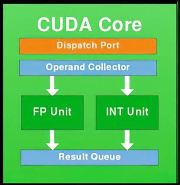 [pytorch] AUTOMATIC MIXED PRECISION : 네이버 블로그