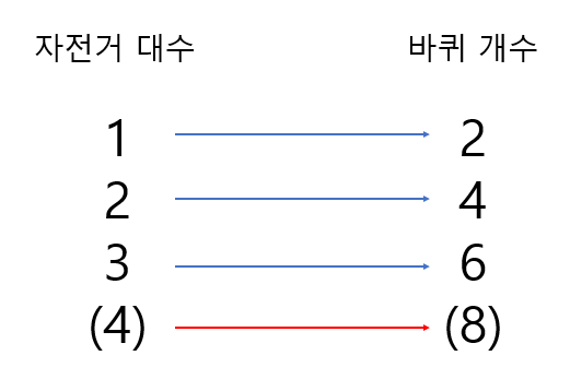 Cart Pole game 강화학습 - pytorch DQN (2) pytorch 사용법 이해하기 (Linear ...