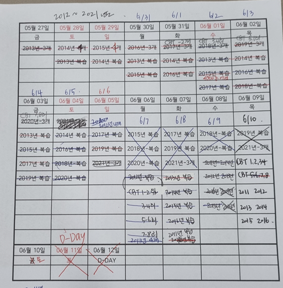 가스기능사 필기 합격 9166 점 공부방법그냥 기출풀기하루 3시간 투자하면 10일도 완성책 추천 네이버 블로그