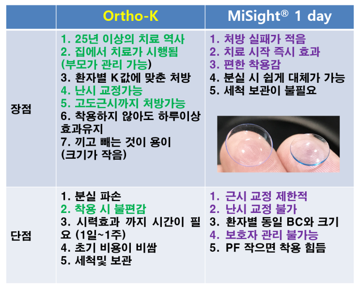 발표보고 해운대 드림렌즈 마이사이트 소프트렌즈의 근시 억제 효과 비교 부산 해운대 센텀 밝은빛 안과 소아안과 어린이안과