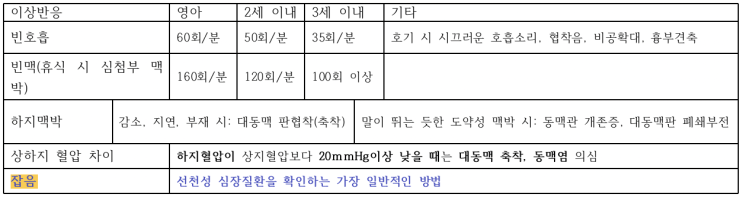 아동간호학 순환 기능 장애 심혈 관계 아동 간호 선천성 심질환 심방중격결손 심실중격결손 동맥관개존증 팔로네징후
