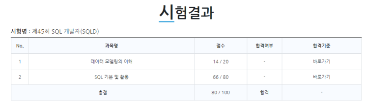 SQLD 전공같은 전공아닌 사람의 한달 합격후기 : 네이버 블로그