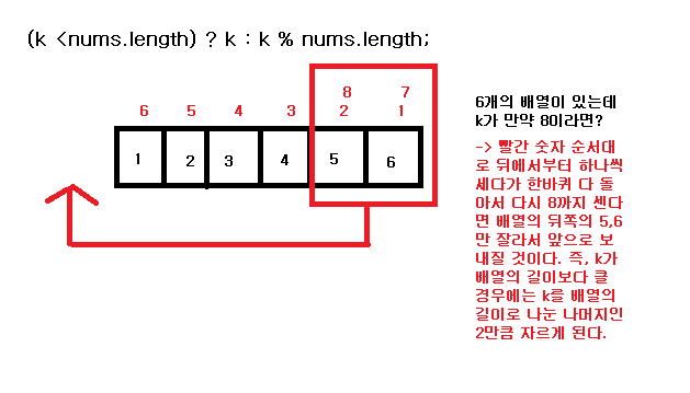 [leetcode] 189.Rotate Array(javascript) : 네이버 블로그