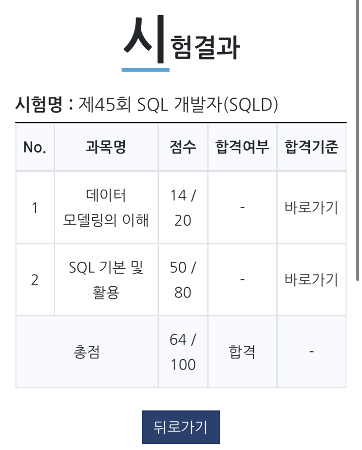 5일 만에 비전공자 SQLD(개발자) 자격증 취득 후기 + 공부방법 : 네이버 블로그