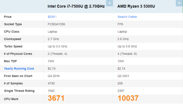 인텔 i7-7500U CPU 와 AMD 라이젠3 5300U CPU 에서 오픈소스 C++ SIP stack 컴파일 속도 비교 : 네이버 블로그