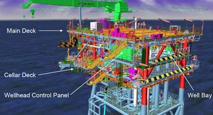 Wellhead Platforms에 대하여 : 네이버 블로그