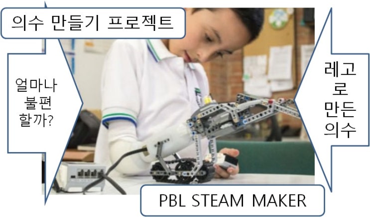 4차 산업혁명 빅데이터 시대 미래 유아교육 PBL STEAM MAKER : 네이버 블로그