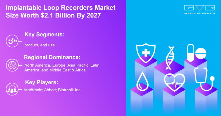 Implantable loop recorders Market Size Is Poised To Reach $2.1 Billion ...