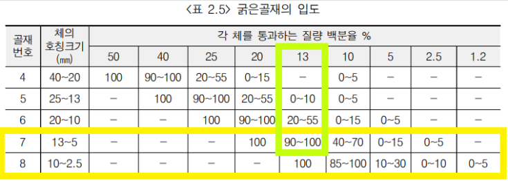 아스팔트 콘크리트, 아스콘을 구성하는 것들 제 1편 (골재와 채움재의 역할 및 중요성) : 네이버 블로그