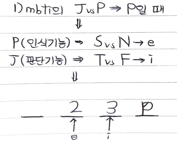 Mbti 이야기 7 Mbti는 어떻게 해석하는 건가요 4가지 심리 기능 주기능부기능3차기능열등기능 구분하는 방법