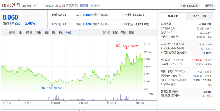 HSD엔진분석 / 조선기자재 / 이낙연 : 네이버 블로그