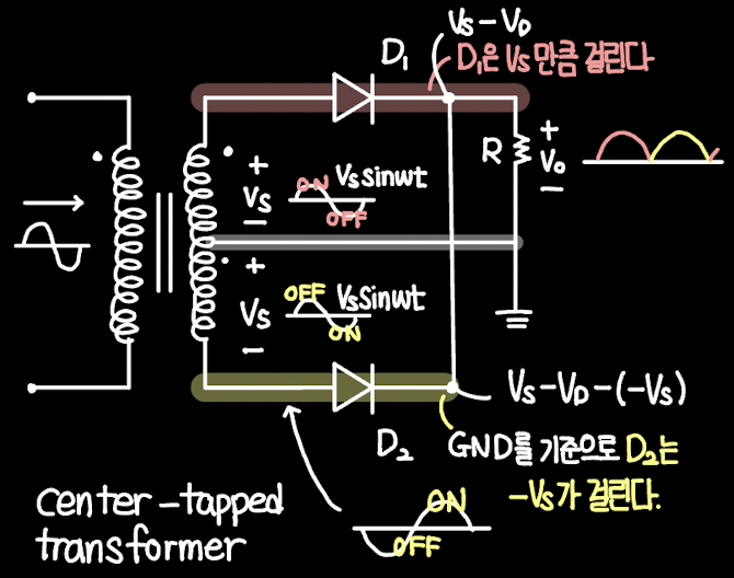 Chapter 3. Diode (3-5 Rectifier circuit part Ⅰ) : 네이버 블로그