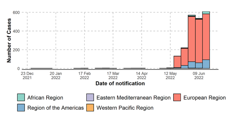 (코로나 엔데믹은?) 원숭이두창 바이러스 국내확진자 발생 : 네이버 블로그