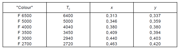 SDCM 이란 : 네이버 블로그