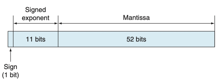 [Matlab] Roundoff error & truncation error : 네이버 블로그