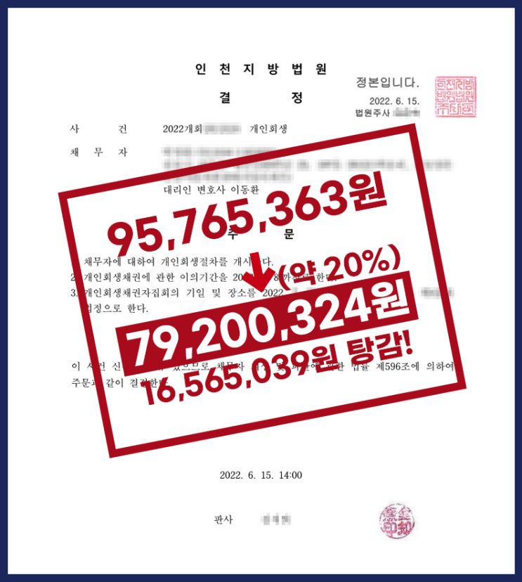 개인회생 성공사례 가상화폐 투자 실패로 인한 개인회생 충분히 가능합니다 네이버 블로그
