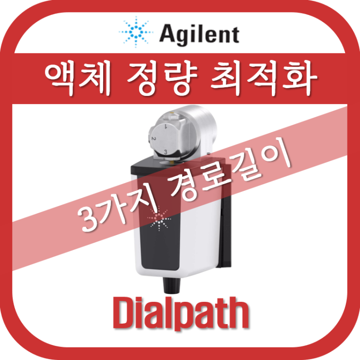 액체 정량 최적화 액세서리(Dialpath) : 네이버 블로그