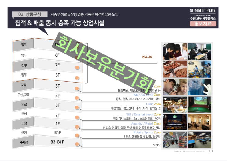 수원역 고등지구 분양상가 중 회사보유분 마지막 기회~~푸르지오자 이 남문 앞 사거리 코너 네이버 블로그