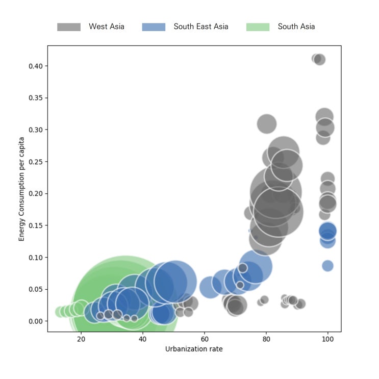 [파이썬 matplotlib] 시계열 버블차트 그리기 | Time Series Bubble Chart : 네이버 블로그
