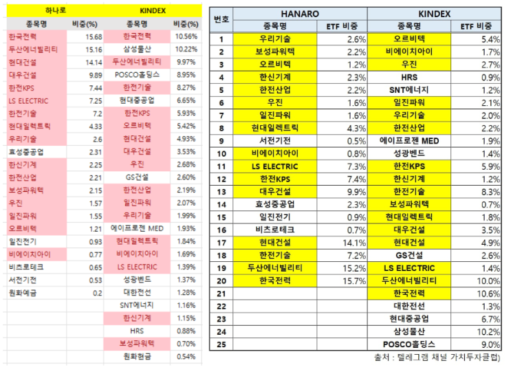 원자력 etf 하나로 hanaro kindex : 네이버 블로그