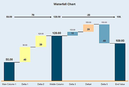 AS-IS -> TO-BE를 수치화, 시각화해보는 Tool, Waterfall Chart : 네이버 블로그