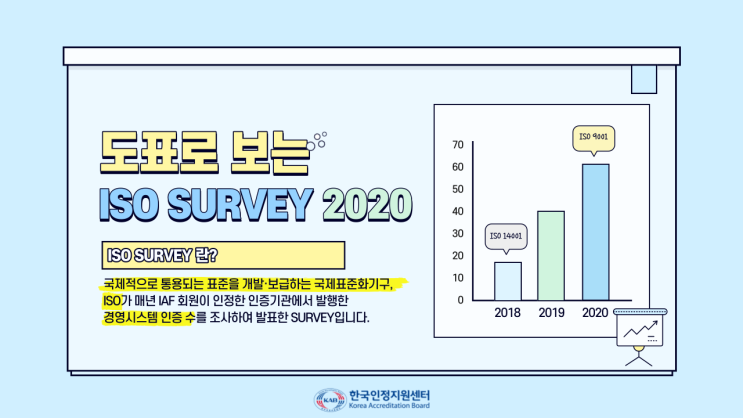 [표준 통계] 도표로 보는 ISO SURVEY 2020 : 네이버 블로그